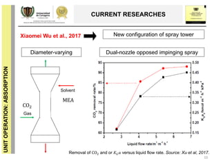 Absorption Column: Foundations, Applications and Scientific Progress | PPTX