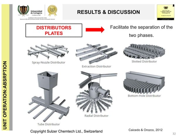 Absorption Column: Foundations, Applications and Scientific Progress | PPTX