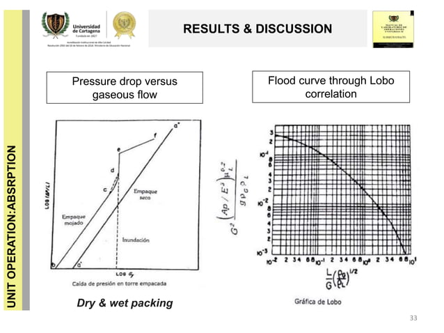 Absorption Column: Foundations, Applications and Scientific Progress | PPTX