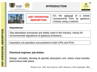 Absorption Column: Foundations, Applications and Scientific Progress | PPTX