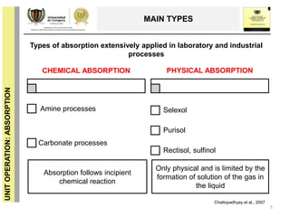 Absorption Column: Foundations, Applications and Scientific Progress | PPTX