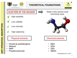Absorption Column: Foundations, Applications and Scientific Progress | PPTX