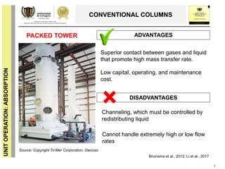 Absorption Column: Foundations, Applications and Scientific Progress | PPTX