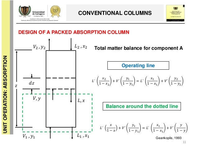 Absorption Column: Foundations, Applications and Scientific Progress