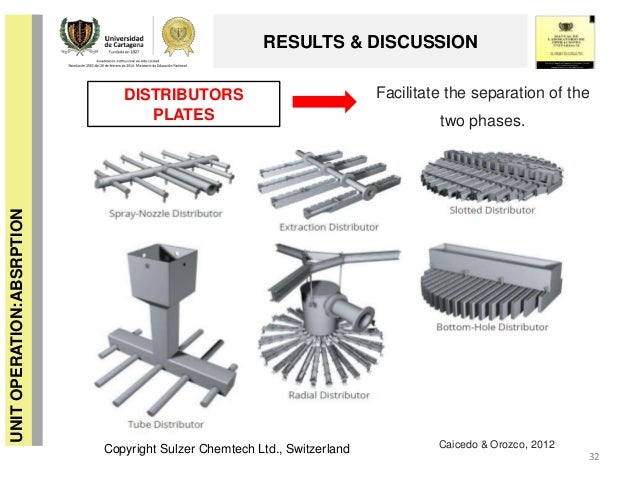 Absorption Column: Foundations, Applications and Scientific Progress