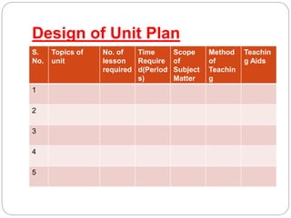 Unit planning | PPTX