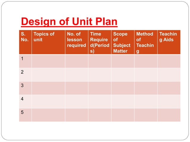 Unit planning | PPTX | Educational Assessment | Education