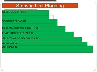 Unit planning | PPTX