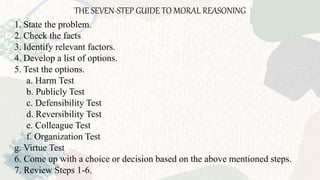 UNIT-SUMMARYETHICS.pptx