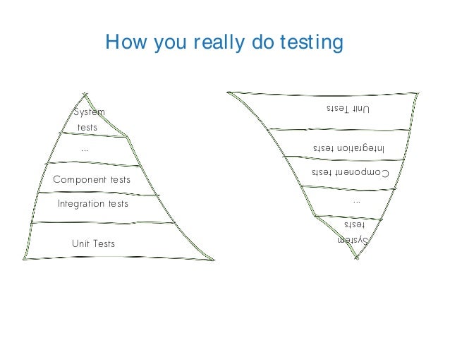 Unit testing-patterns Unit testing-patterns
