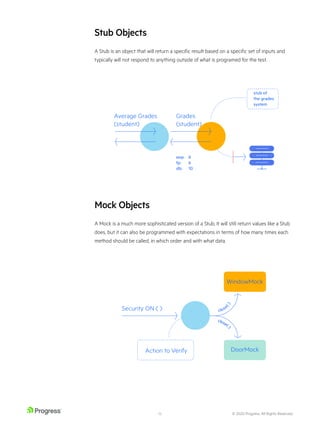 Unit Testing Guide. Helps to understand the basics of unit testing . | PDF
