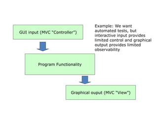 Concepts of unit testing_dynamic-testing.ppt.pptx