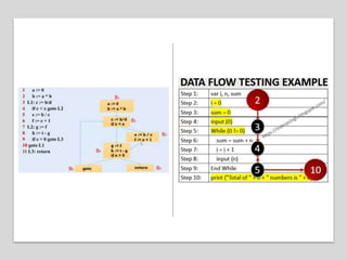 Concepts of unit testing_dynamic-testing.ppt.pptx