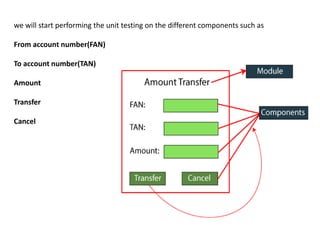 Concepts of unit testing_dynamic-testing.ppt.pptx