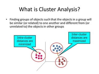 Unit v(spss statistical tool) anova table | PPTX