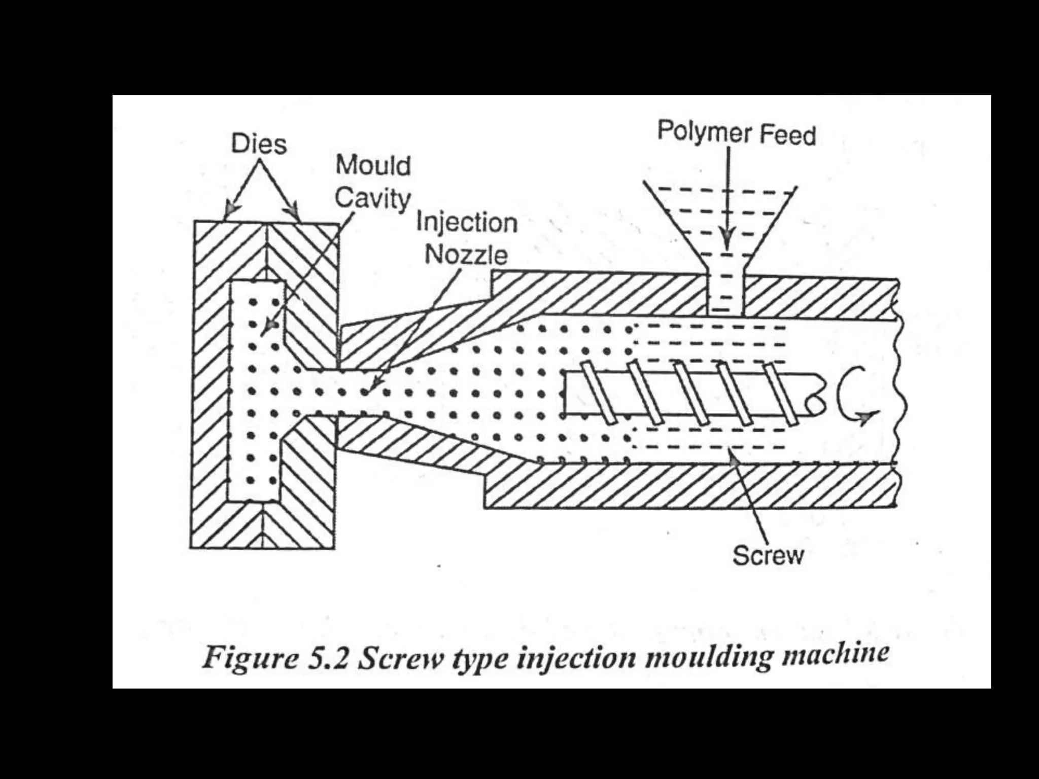 Unit 5-MANUFACTURING OF PLASTIC COMPONENTS | PPTX