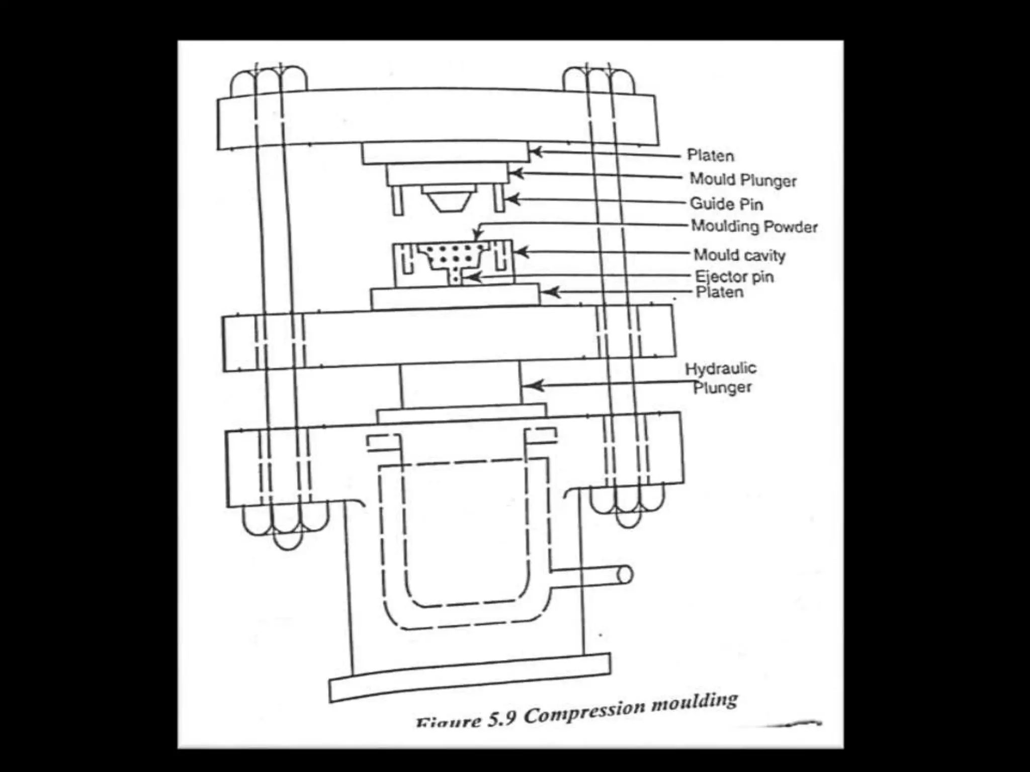 Unit 5-MANUFACTURING OF PLASTIC COMPONENTS | PPTX