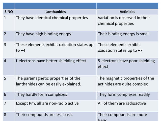 Inner transition elements | PPTX | Chemistry | Science