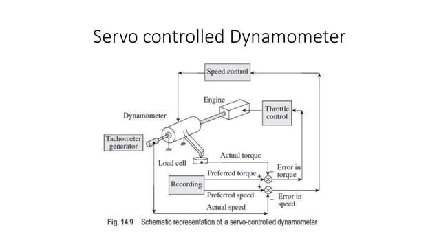 MEASUREMENT OF FORCE, POWER AND TEMPERATURE | PPTX