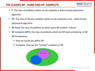 UNIT-V.pdf daa unit material 5 th unit ppt | PDF