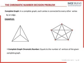 UNIT-V.pdf daa unit material 5 th unit ppt | PDF