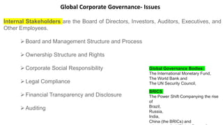 Corporate Governance: Issues of Governance | PPT