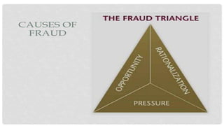 Corporate Governance: Issues of Governance | PPT