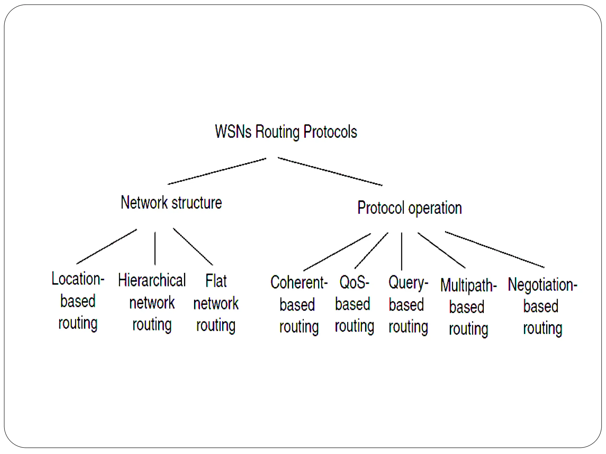 OPERATING SYSTEMS FOR SENSOR NETWORKSpptx | PPTX