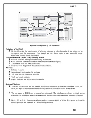Unit -V 19CS408T - Software Testing Notes | PDF