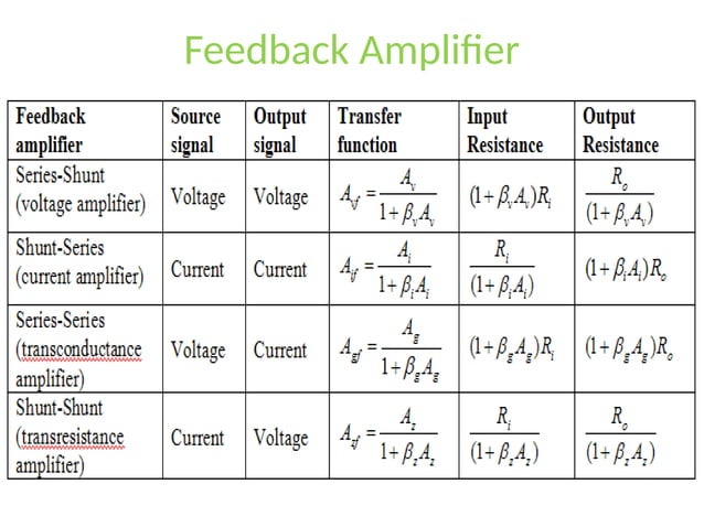 Unit - V feedback amplifiers and oscillator | PPT