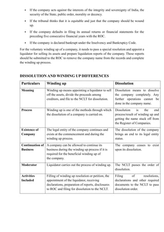 Winding up - Modes of winding up - Consequences of winding up - Grounds ...