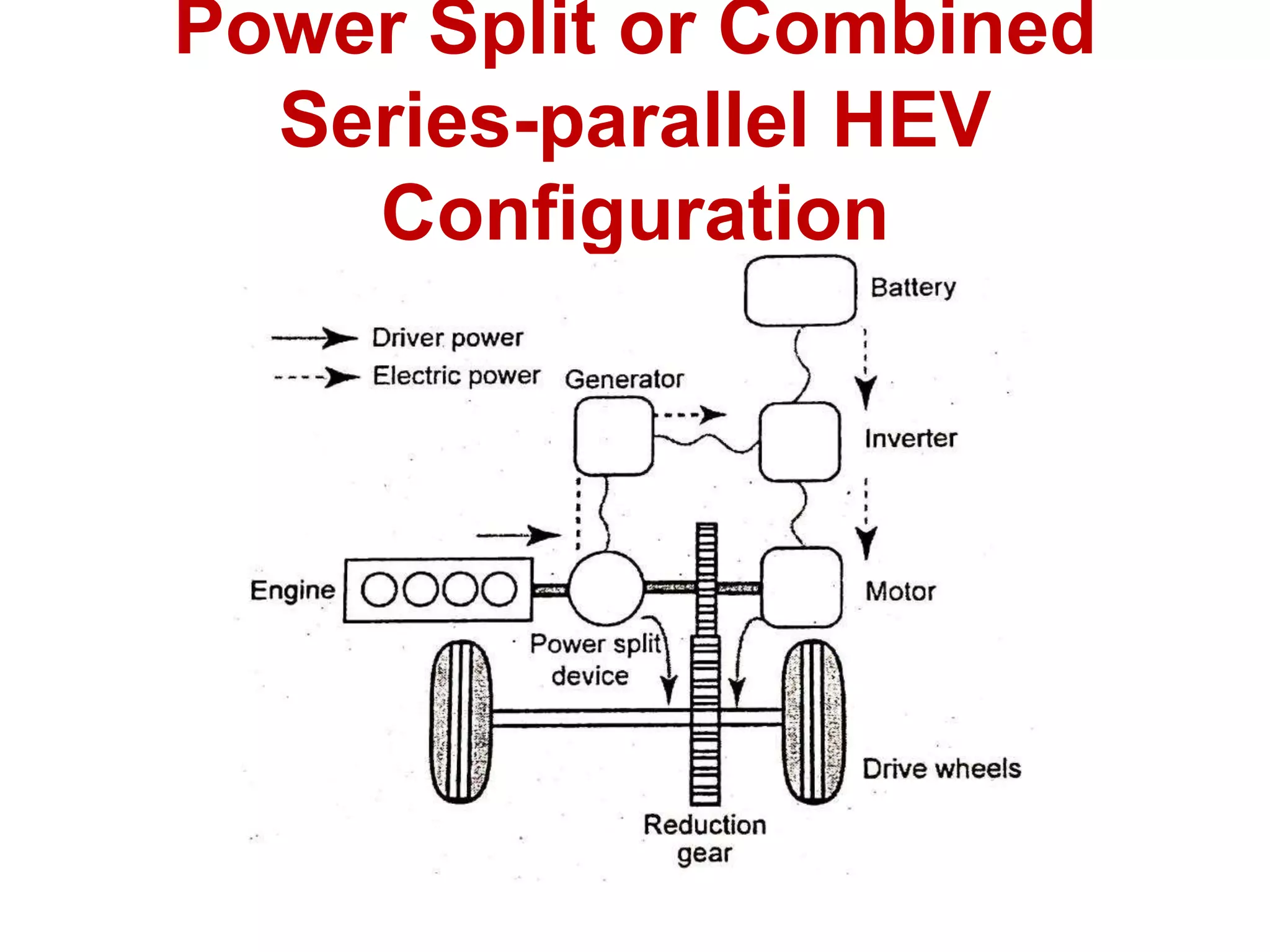 UNIT-V-ELECTRIC AND HYBRID VEHICLES.pptx