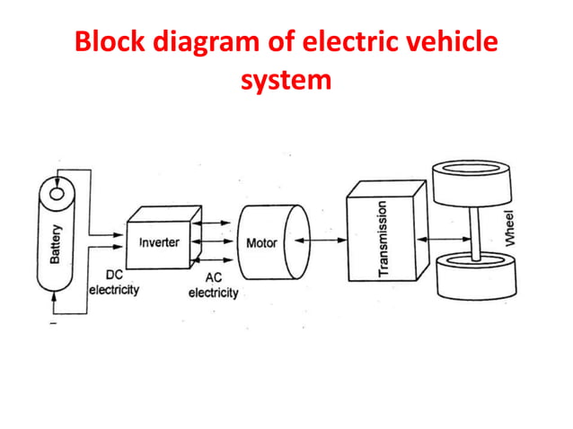 UNIT-V-ELECTRIC AND HYBRID VEHICLES.pptx