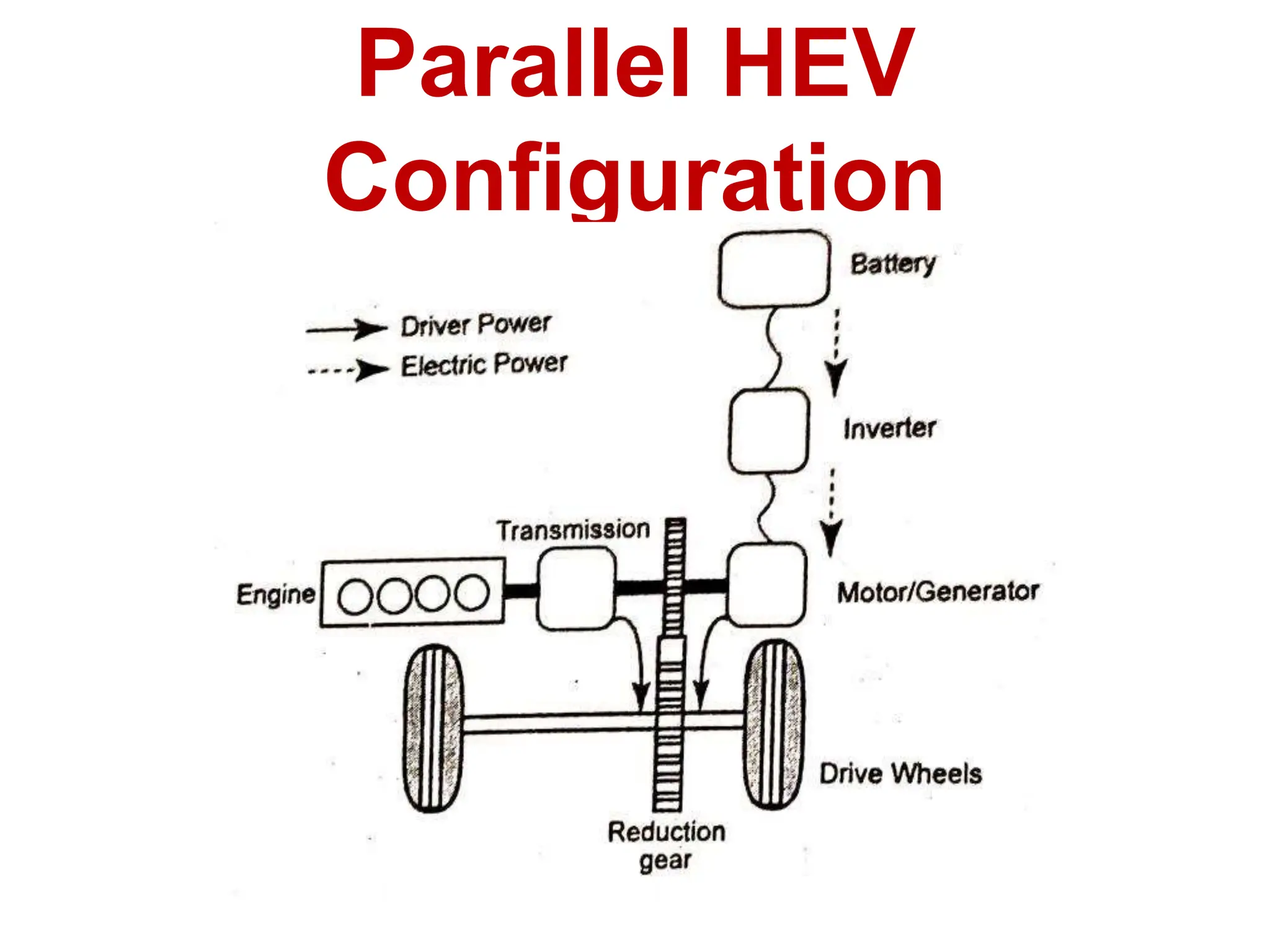 UNIT-V-ELECTRIC AND HYBRID VEHICLES.pptx