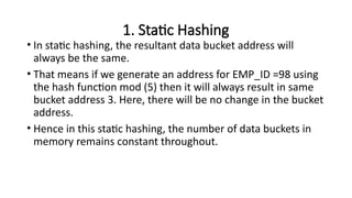 UNIT-V-hashing and its techniques ppt.pptx