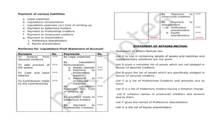 UNIT - V - LIQUIDATION.pptx of accounts. | PPTX