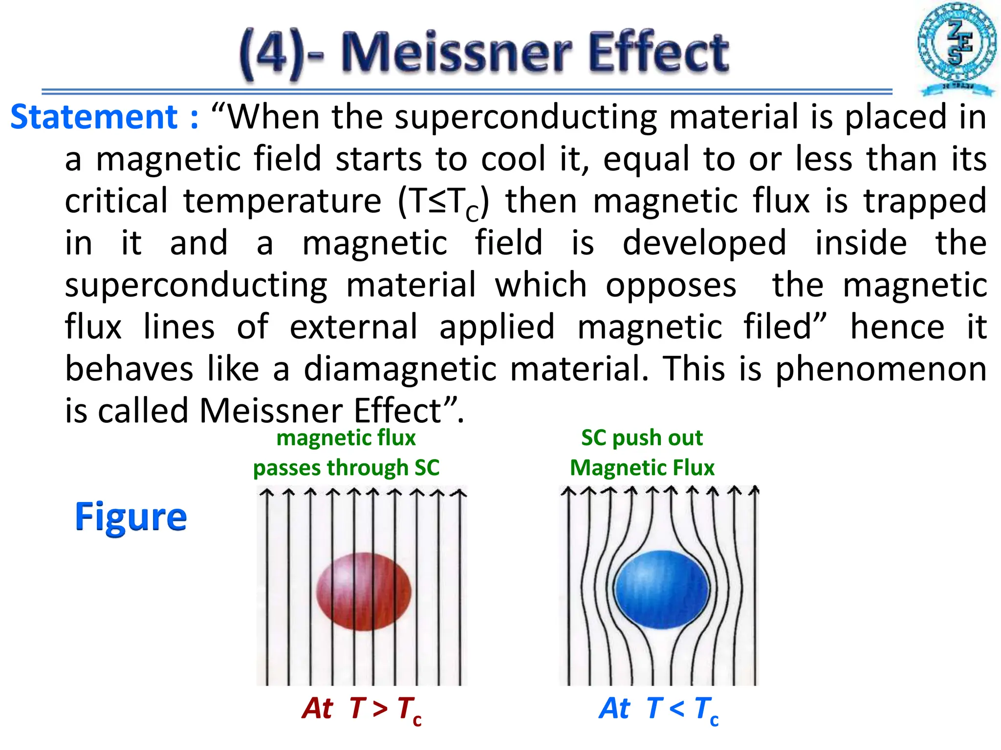 UNIT-V-MAGNETISM and SUPERCONDUCTIVITY.pptx