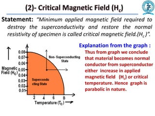 UNIT-V-MAGNETISM and SUPERCONDUCTIVITY.pptx