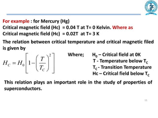 UNIT-V-MAGNETISM and SUPERCONDUCTIVITY.pptx