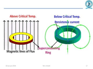 UNIT-V-MAGNETISM and SUPERCONDUCTIVITY.pptx