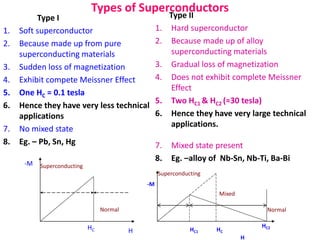UNIT-V-MAGNETISM and SUPERCONDUCTIVITY.pptx