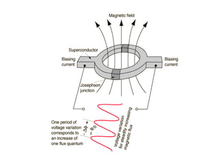 UNIT-V-MAGNETISM and SUPERCONDUCTIVITY.pptx