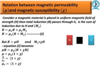UNIT-V-MAGNETISM and SUPERCONDUCTIVITY.pptx