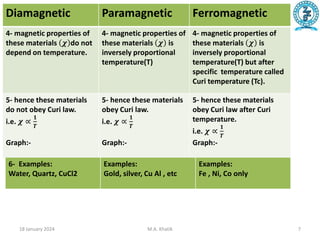 UNIT-V-MAGNETISM and SUPERCONDUCTIVITY.pptx