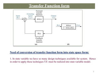 UNIT-V-PPT state space of system model .ppt