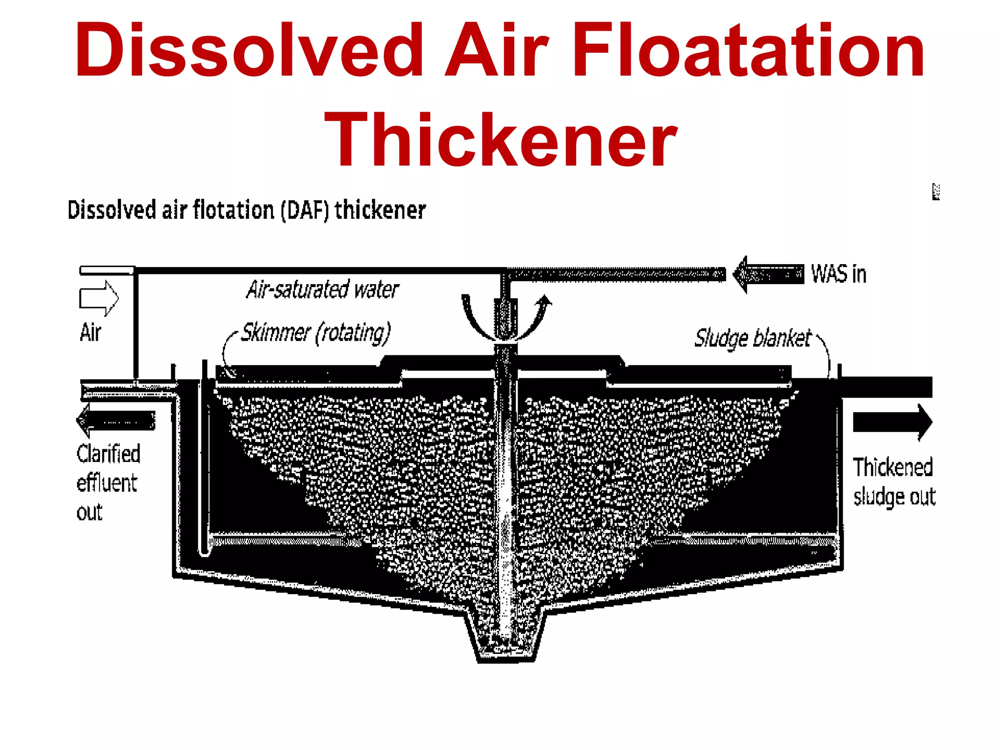 UNIT-V- SLUDGE TREATMENT AND DISPOSAL.pptx