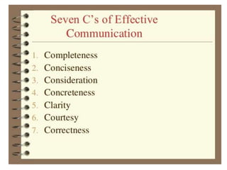Unit-V Business Communication.ppt