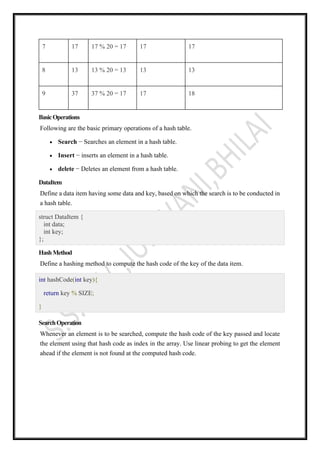 Unit v data structure-converted | PDF