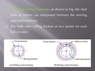 UNIT-V DME.pptx DESIGN OF BEARINGS ROLLING CONTACT AND SLIDING CONTACT ...