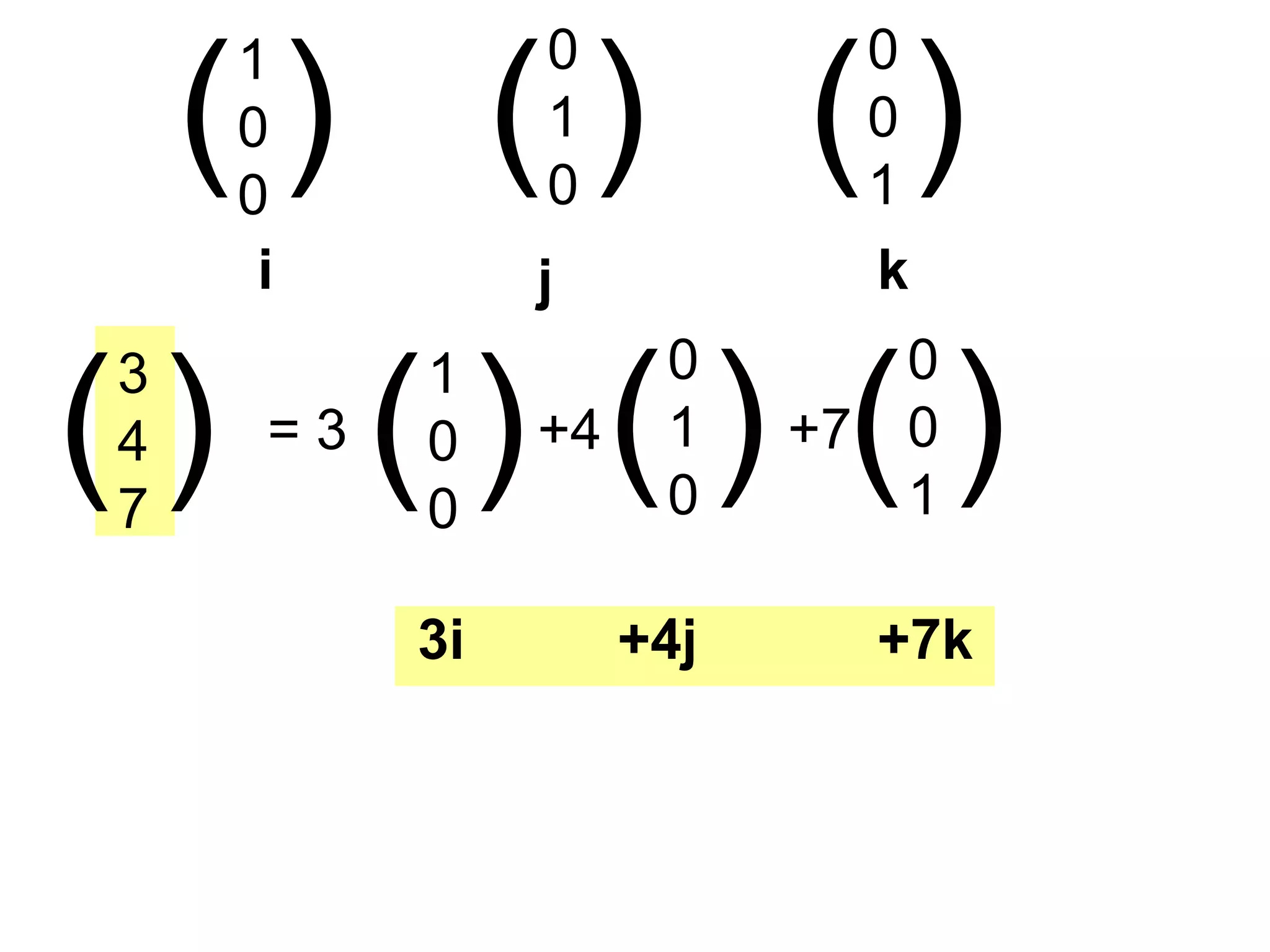 Unit vectors 14 | PPT